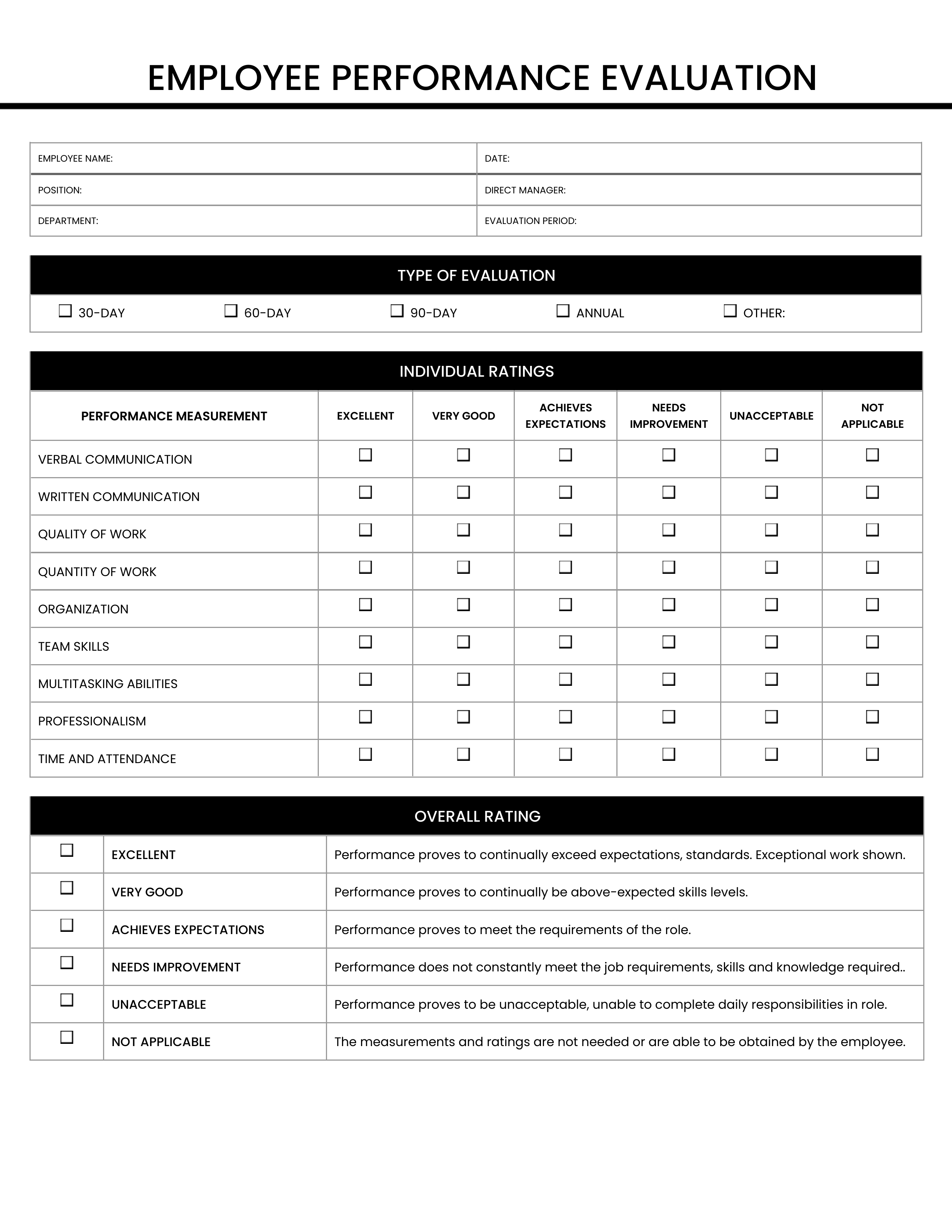 Employee Performance Evaluation | Medusa Store